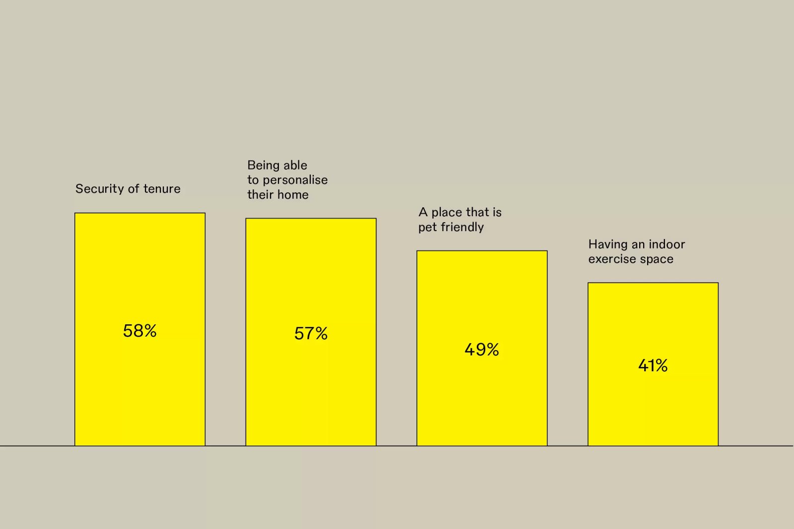 Milieu® LIV Albert Fields